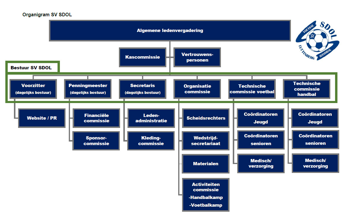 Nieuwe organisatiestructuur SV SDOL | SDOL Luttenberg